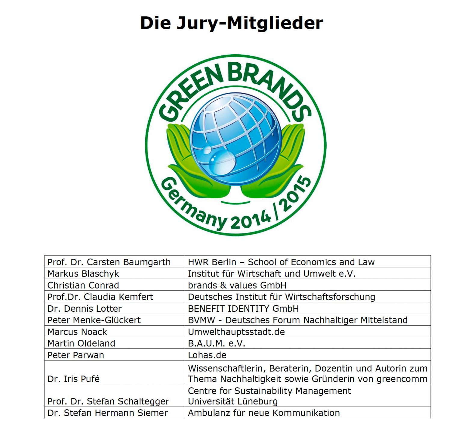 Germany - GREEN BRANDS